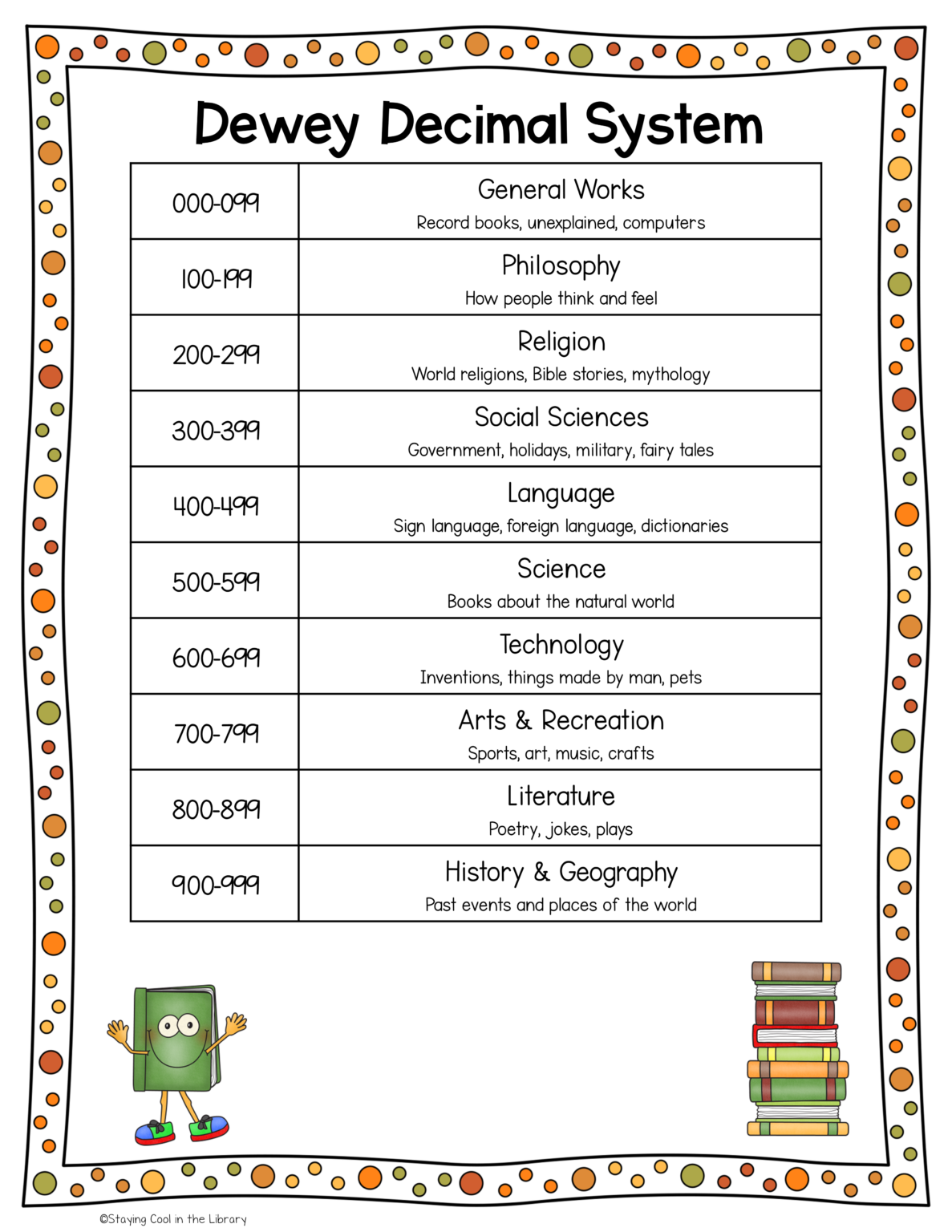 Dewey Decimal Task Cards {Bundle}