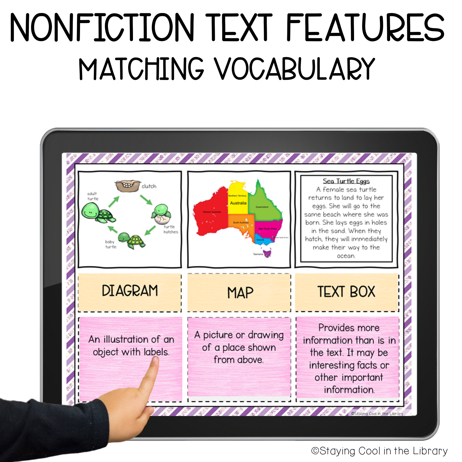 How to Teach Text Features in NonFiction