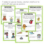 5 Figurative Language Activities for the Library - Staying Cool in the ...
