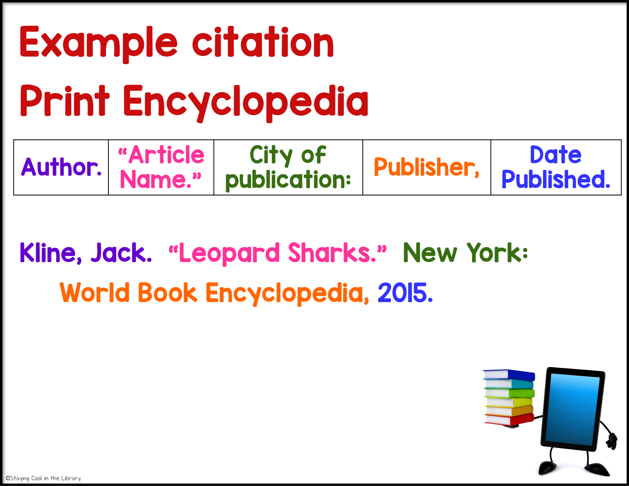 Activities to Help Students Understand Why Citations Are Important ...