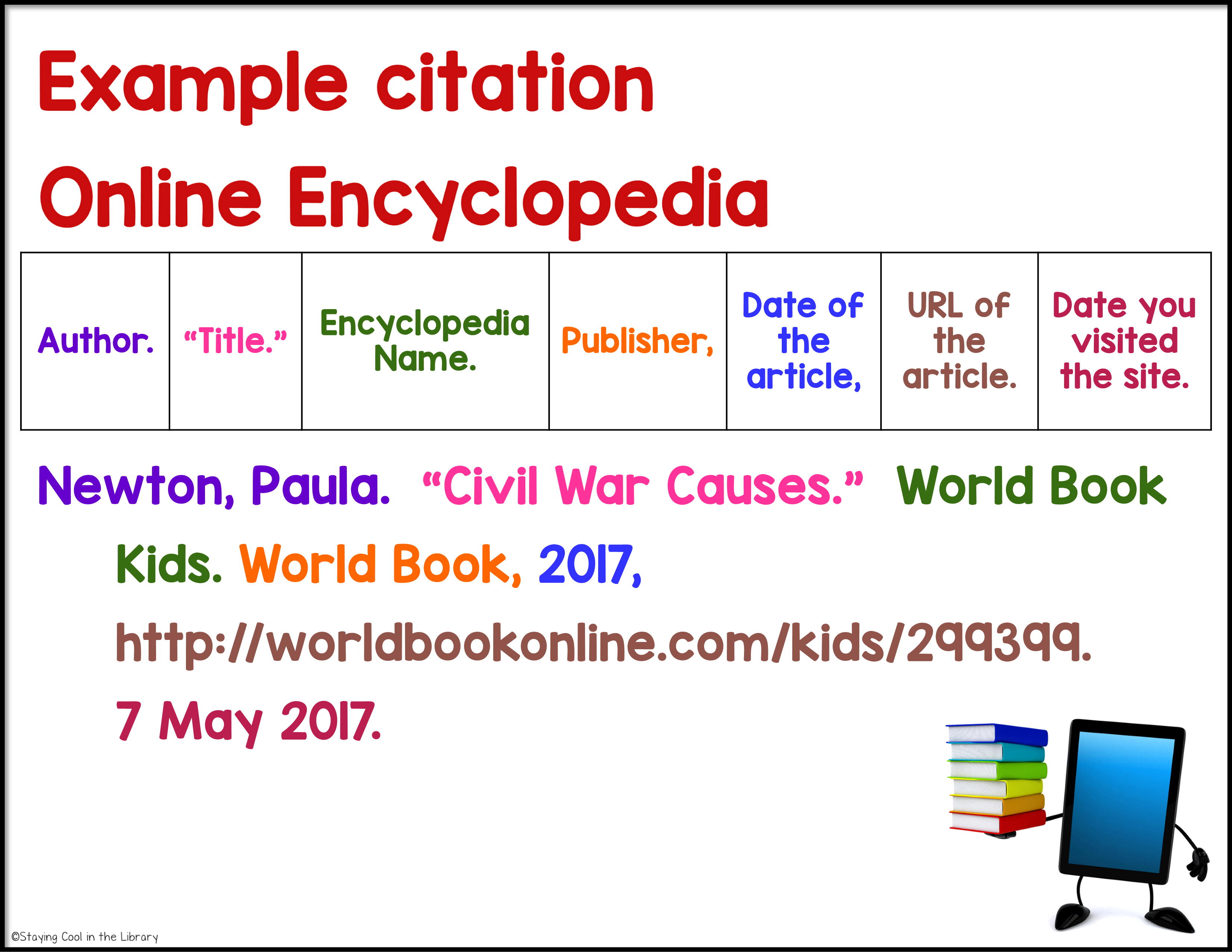 Activities to Help Students Understand Why Citations Are Important ...