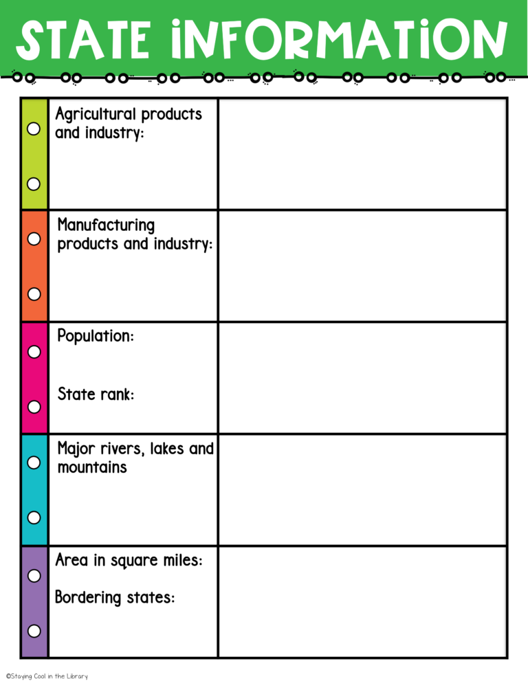 United States Research Project - Digital for Google Slides - Staying ...