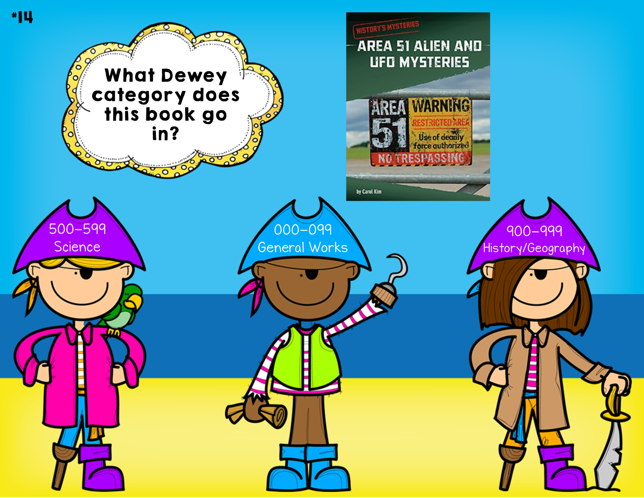 Dewey Decimal System Review PowerPoint Game - Staying Cool in the Library